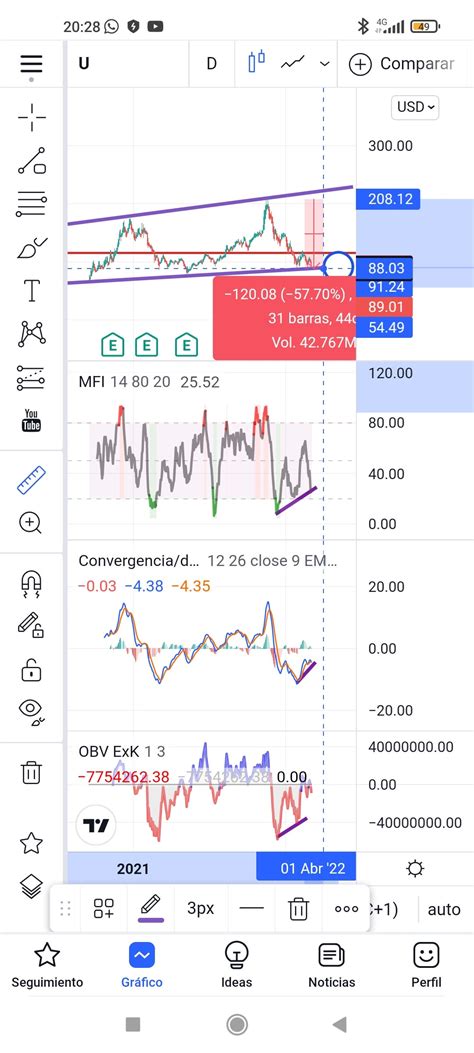 Unity Software Quick Visual Update R Technicalanalysis
