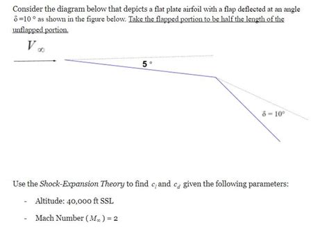 Solved Consider The Diagram Below That Depicts A Flat Plate