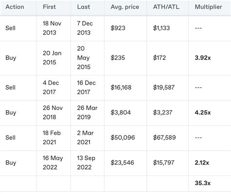 Details Of The Bitcoin Market Cycle Top Indicator — Chainalytics Labs