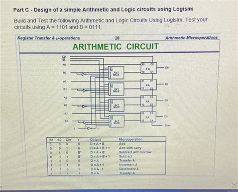 Solved Part C Design Of A Simple Arithmetic And Logic Chegg
