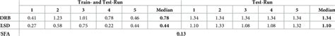 Localization Accuracies For Indoor Experiment Ii Download Table