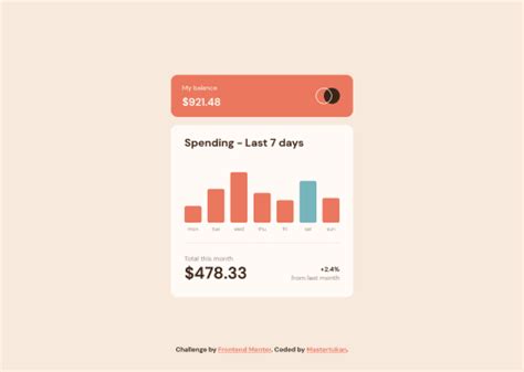 Expenses Chart Component Coding Challenge Solution Frontend Mentor