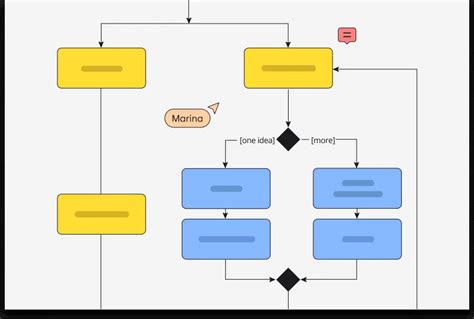 Technical Diagramming Made Easy Miro