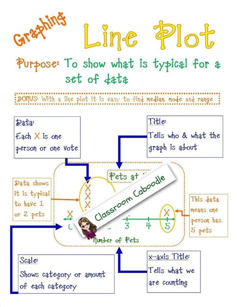 Line Plots 2nd Grade Worksheets