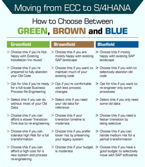 Tabish Qureshi P On Linkedin 🏄‍♂️🏄🏻🚣🏼‍♀️moving From Ecc To S4hana 🥶