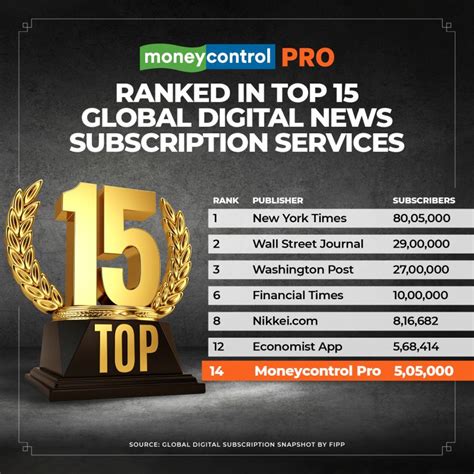Pankaj Parashar On Linkedin One Step Closer To Mission Top 10