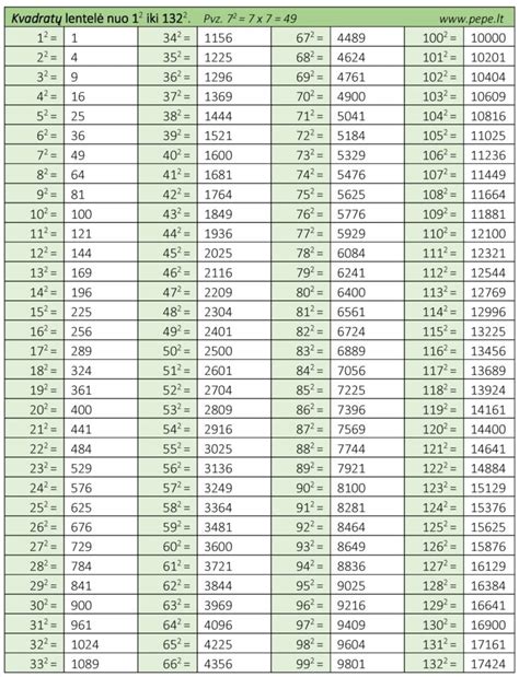 Tabela E Shumëzimit 🔢 Pepe Lt