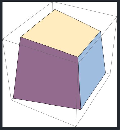 Graphics3d Polyhedron In Expressionjson Behavior Strange