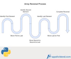 How To Reverse Numpy Array D And Multi Dimensional