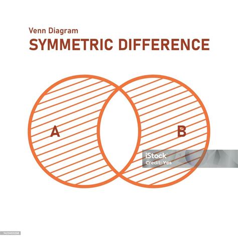 Symmetric Difference Venn Function Diagram Crossing Circles