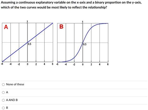 Assuming A Continuous Explanatory Variable On The X Axis And A Binary Proportion On The Y Axis