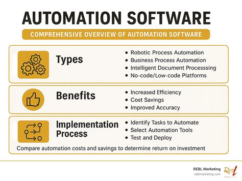 Automation Software 101 Let Robots Do The Boring Stuff Rebl Marketing