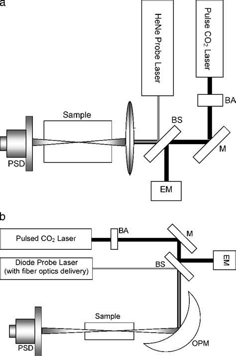 Figure 2 From A Compact Pulsed Infrared Laser Excited Photothermal