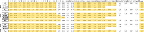 Figure 1 From An Experimental Comparison Of Performance Metrics For Event Detection Algorithms