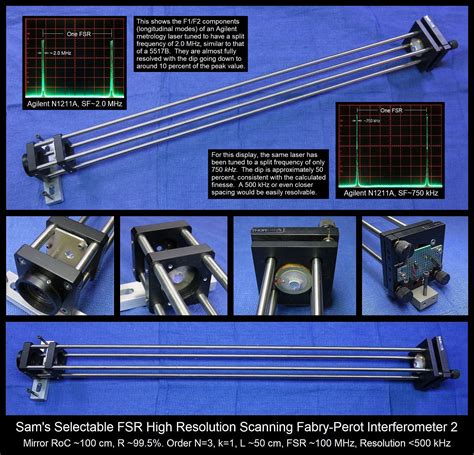 Thorlabs Interferometer Kit At Koby Chapple Blog