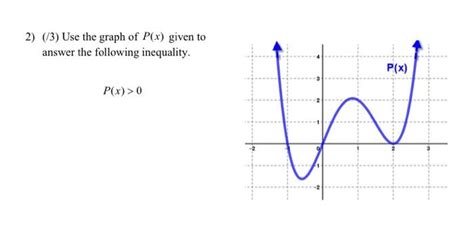 Solved Use The Graph Of P X Given To Answer The Chegg Com