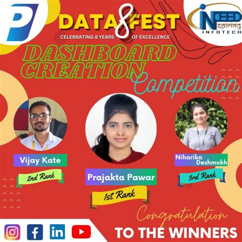Prajakta Pawar โพสต์บน Linkedin
