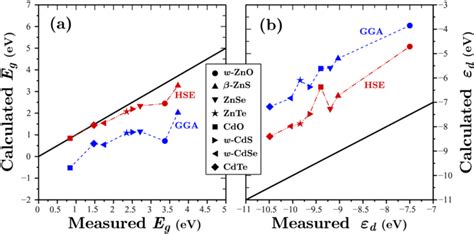 Combined Hybrid Functional And Dftu Calculations For Metal