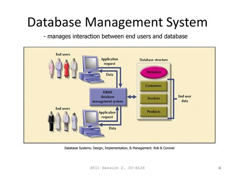 Sqlite Database System Design And Implementation Adventuresvast
