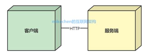uml部署图详解 作用组成及画法实例 mikechen