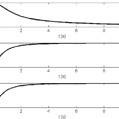 The And Component And The Absolute Value Of The Velocity Download