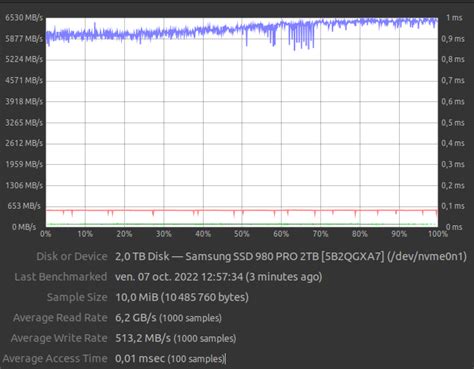 ssd nvme slow write speed capped at 513 2 mb s ask ubuntu