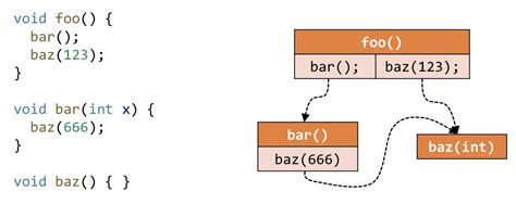 【静态分析】静态分析笔记05 过程间分析class Hierarchy Analysis Csdn博客