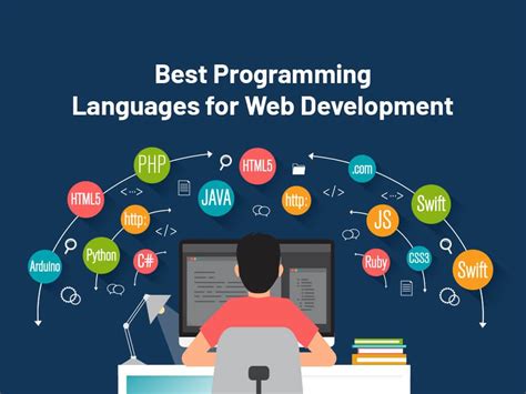 10 Best Programming Languages For Web Development In 2022 Hashbangind Technologies