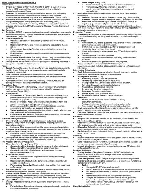 Model Of Human Occupation Moho Pdf Occupational Therapy Motivation