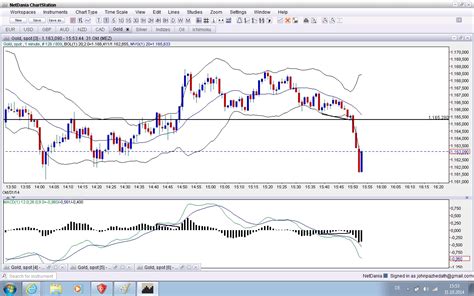 Weekly Divergence Summary Johnpazhedathtradingblog