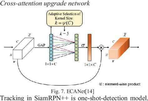 Figure 7 From An Improved Siamese Tracking Network Based On Self