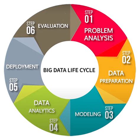 What Is Big Data Life Cycle With Hadoop At Marcus Lewis Blog What Is Big Data Life Cycle With Hadoop At Marcus Lewis Blog