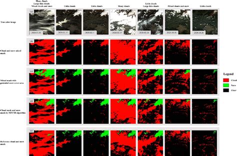 figure 3 from a multifeature combined cloud snow differentiation