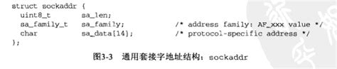 《unix网络编程卷1》笔记 基本套接字编程部分 Sixzeroo