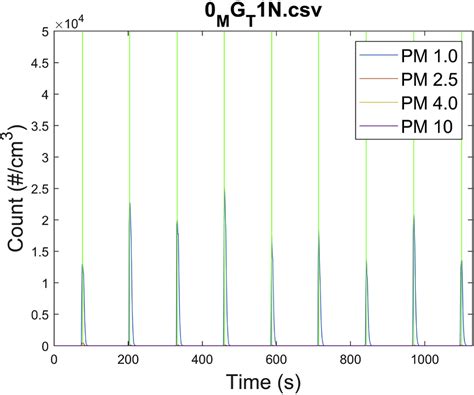 Cell Press Star Protocols