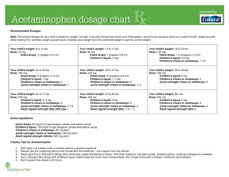 Acetaminophen Chart Pdf Teaspoon Drugs