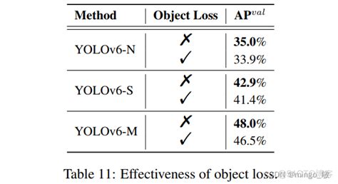 深度学习论文 Yolov6 A Single Stage Object Detection Framework For