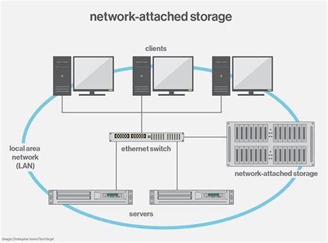 Network Attached Storage NAS
