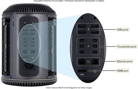 CSC Chapter The System Unit