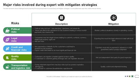 Major Risks Involved During Export Developing International Advertisement Mkt Ss V
