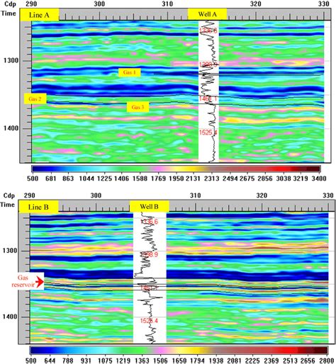 S Wave Velocity Profile At Normal Incidence Download Scientific Diagram