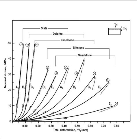 Left The Hyperbolic Function Equation 18a And Related Equations Download Scientific Diagram