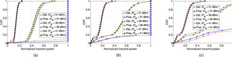 Figure 2 From Deep Learning Based Network Wide Energy Efficiency Optimization In Ultra Dense