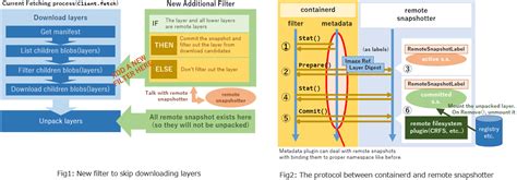 support remote snapshotter to speed up image pulling · issue 3731