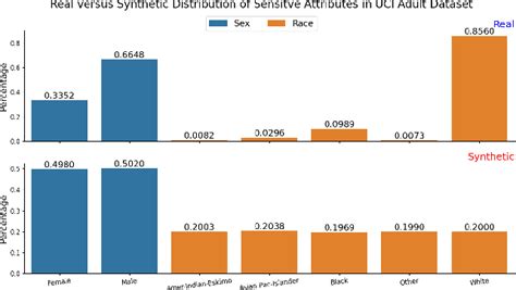 Figure 1 From Balanced Mixed Type Tabular Data Synthesis With Diffusion