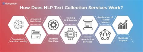 macgence premier nlp text collection services for ai