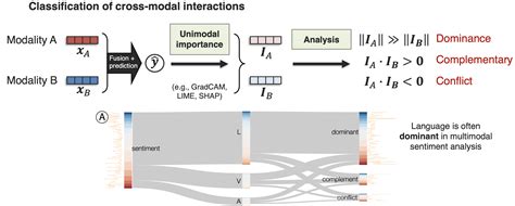 7 Quantification Liu Xiyang