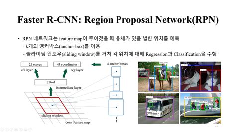 Paperreview Rcnn Fast R Cnn Faster R Cnn Sehoons Workspace