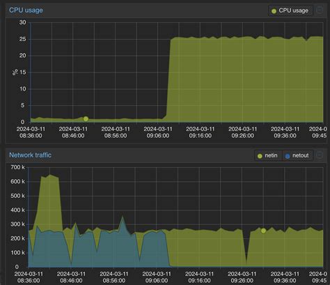 proxmox sudden disk io network crash configuration home assistant