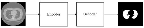 Flowchart Of The Lung Parenchyma Segmentation System Download Scientific Diagram
